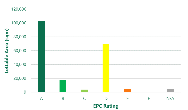 Avignon Portfolio EPC Review : Paving the Way to a Sustainable Future ...
